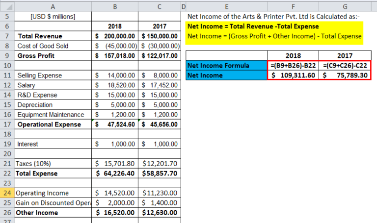How To Calculate Total Expenses From Total Revenue And Owners' Equity ...